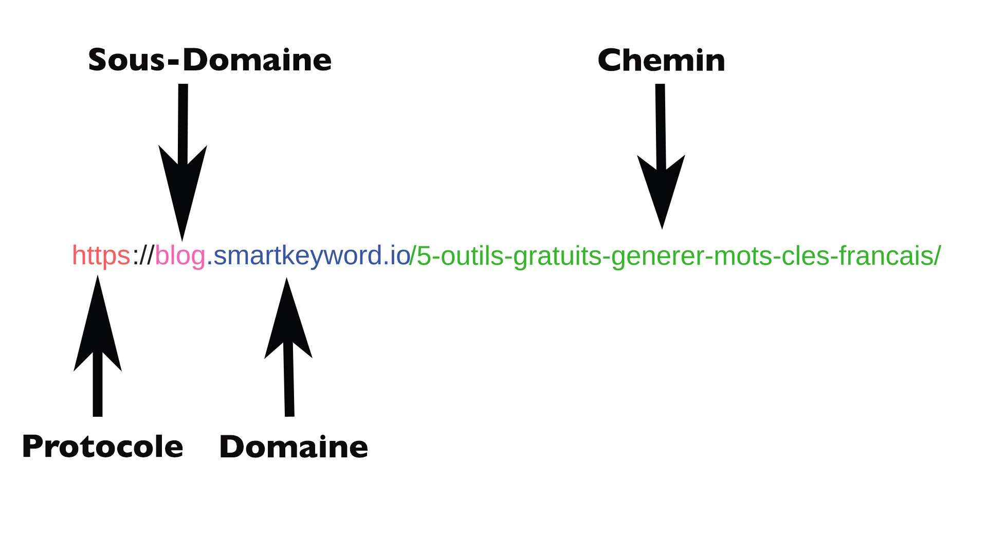 Qu est ce Qu une URL D finition Fonctions Et Erreurs viter