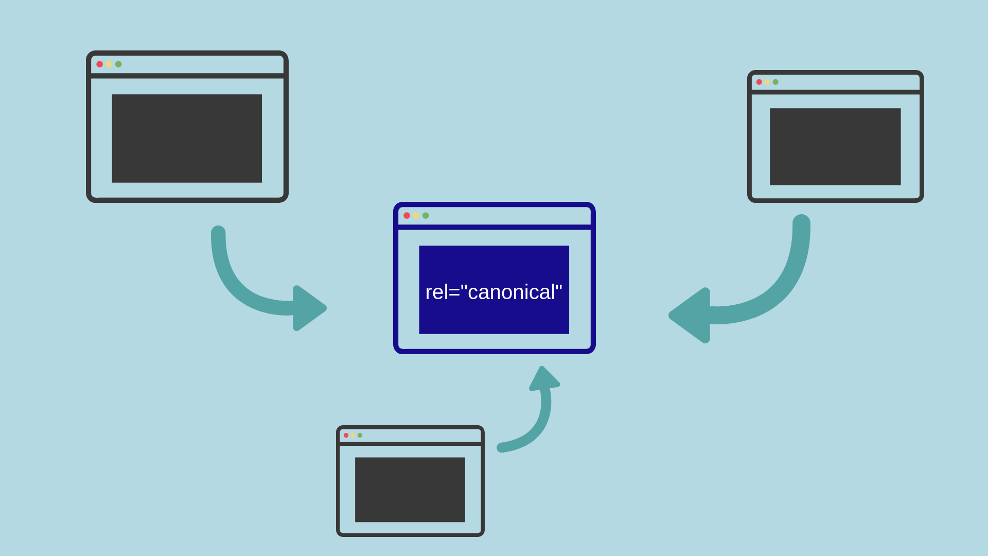 Link Rel Canonical Online Cheap Save 56 Jlcatj gob mx